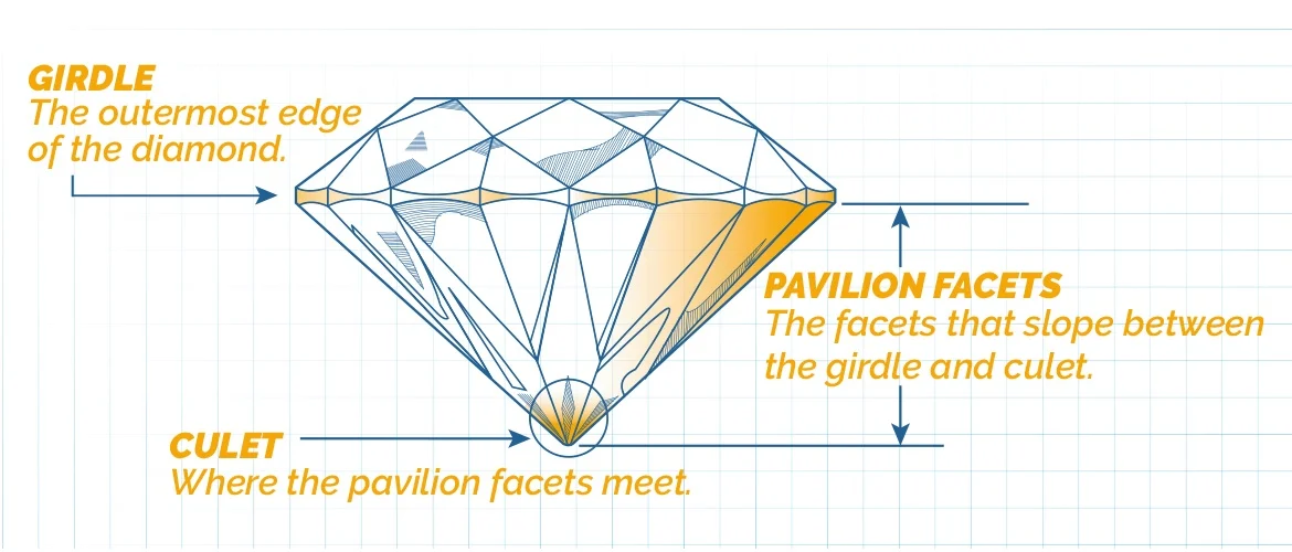 What is the Pavilion of a Diamond?