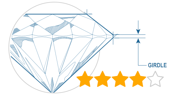 Diamond Girdle, What is the Girdle of a Diamond